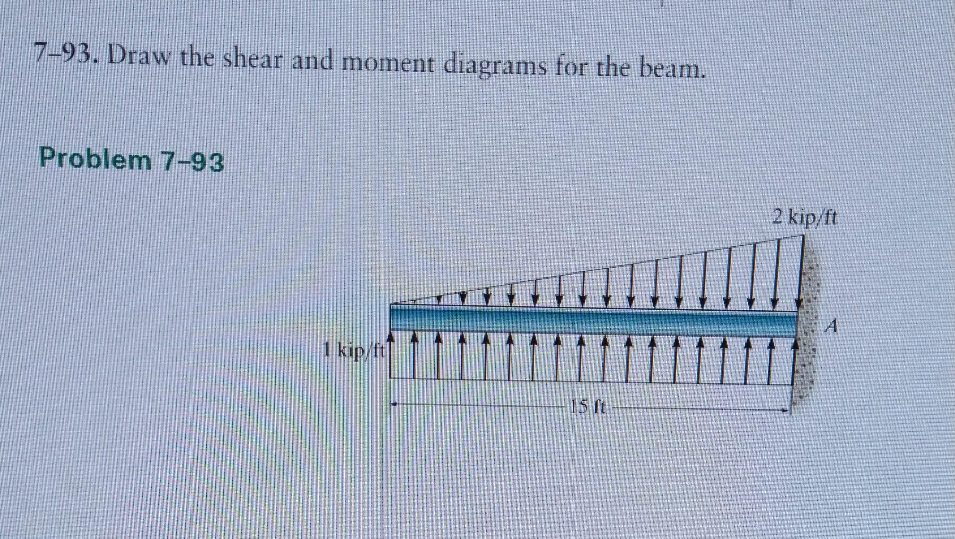 Solved 7-93. Draw the shear and moment diagrams for the | Chegg.com
