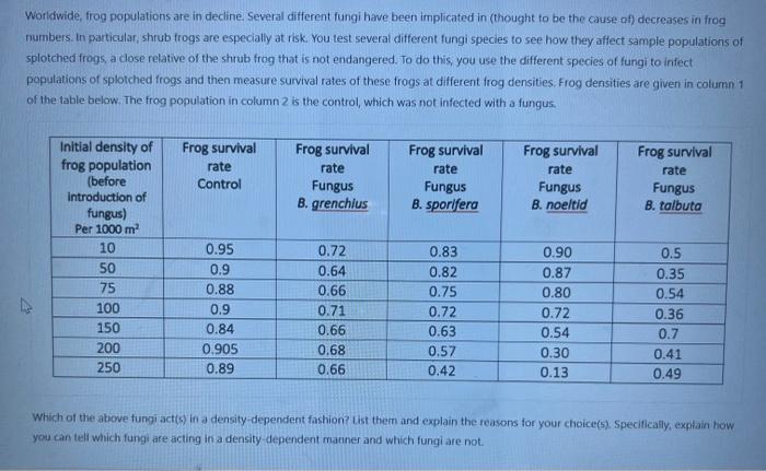 Solved Worldwide, frog populations are in decline. Several | Chegg.com