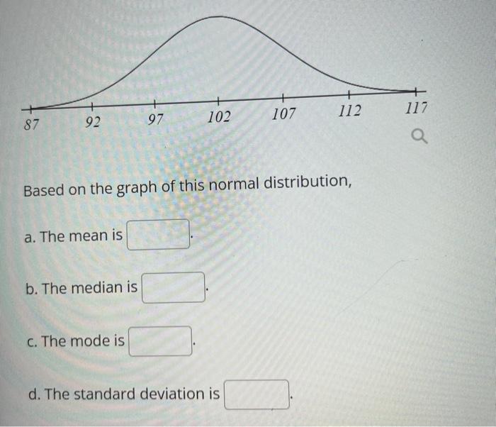 Solved Based on the graph of this normal distribution, a. | Chegg.com