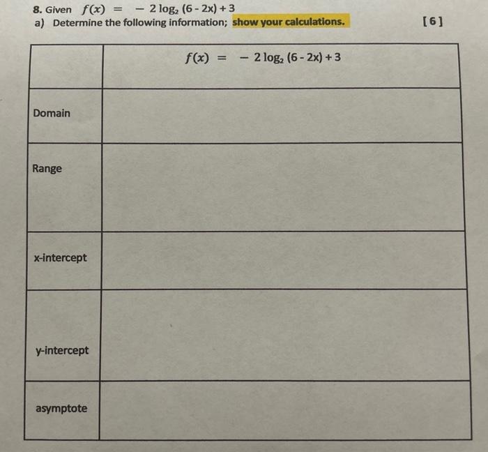Solved 8. Given f(x)=−2log2(6−2x)+3 a) Determine the | Chegg.com