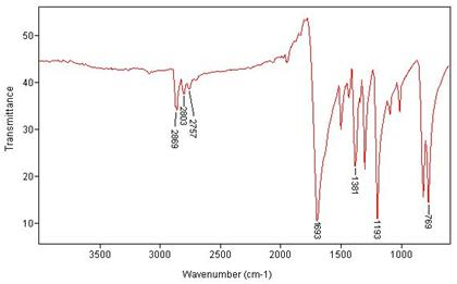 Solved I am trying to identify an unknown compund C8H6O2 | Chegg.com