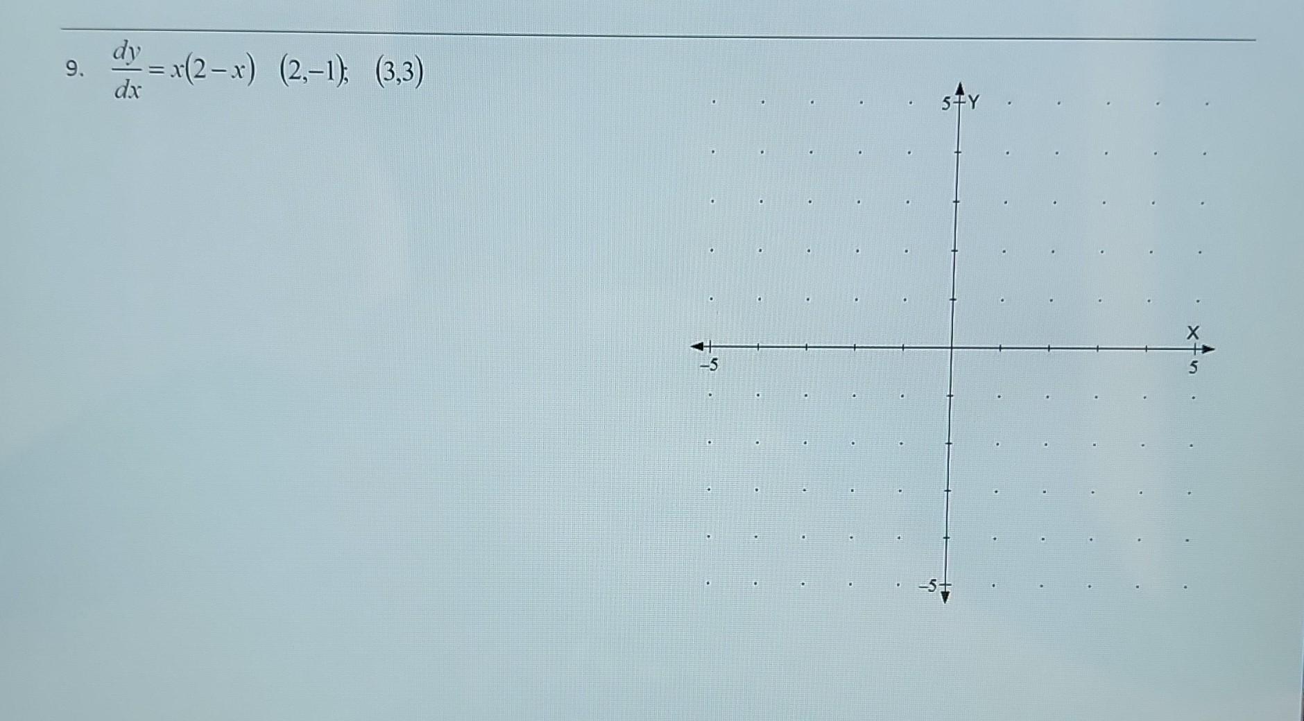 Solved Construct the slope field for -3 less equal to, x , | Chegg.com