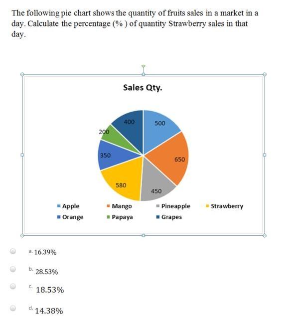 Solved The following pie chart shows the quantity of fruits | Chegg.com
