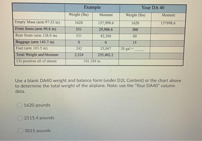 Solved Example Weight (lbs) Moment Your DA 40 Weight (lbs) | Chegg.com