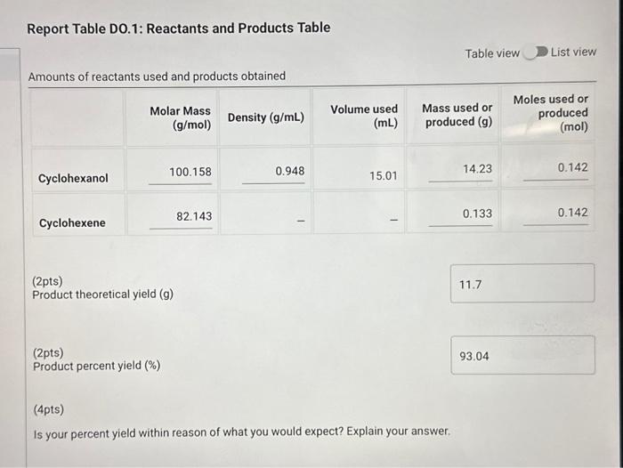 Solved Is your percent yield within reason of what you would | Chegg.com