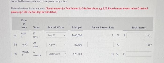 Solved Presented below are data on three promissory notes. | Chegg.com