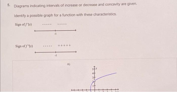 Solved 5. Diagrams indicating intervals of increase or | Chegg.com