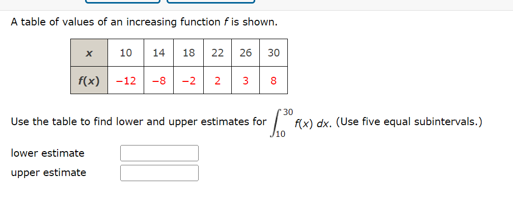 Solved A table of values of an increasing function f ﻿is | Chegg.com