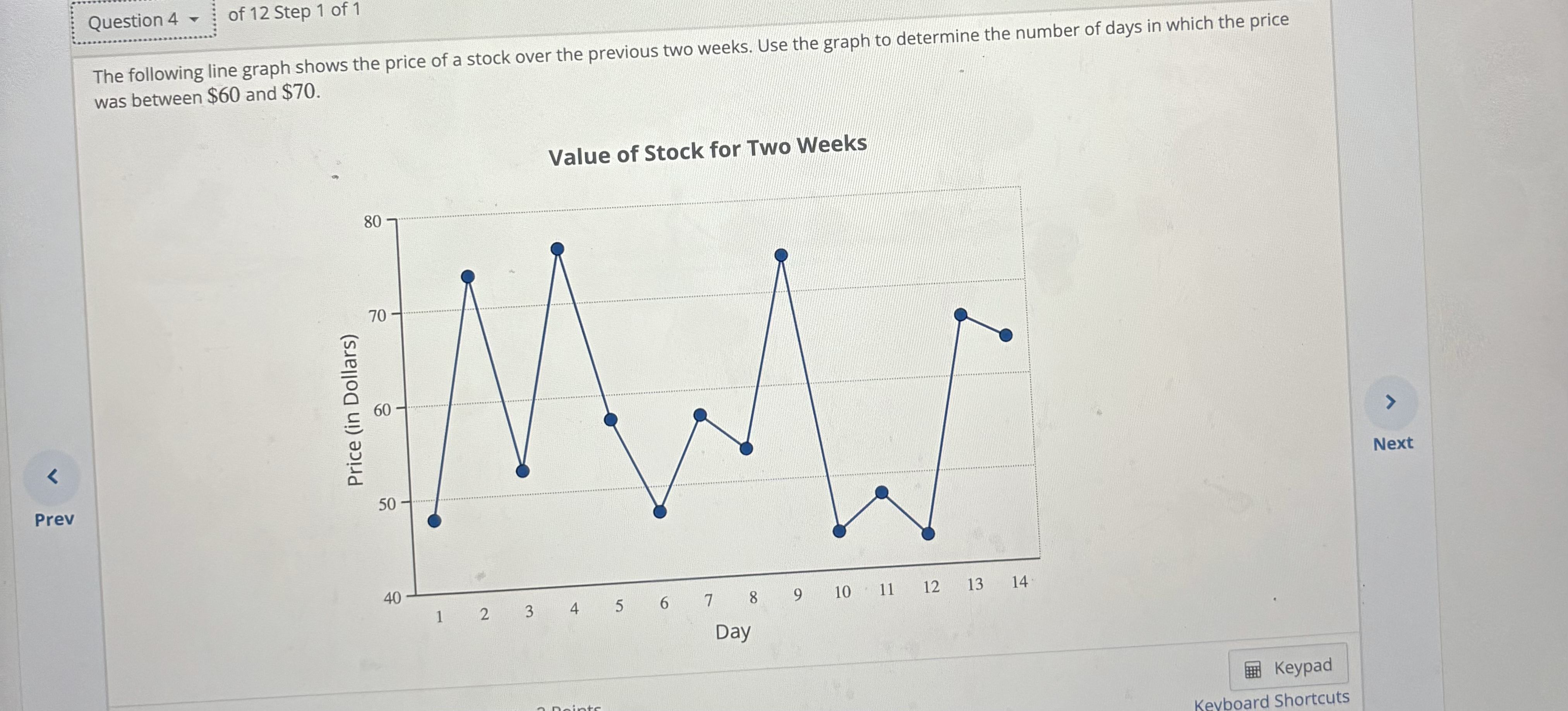 Solved of 12 ﻿Step 1 ﻿of 1The following line graph shows the | Chegg.com