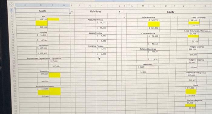 complete journal entries, balance sheet, income | Chegg.com