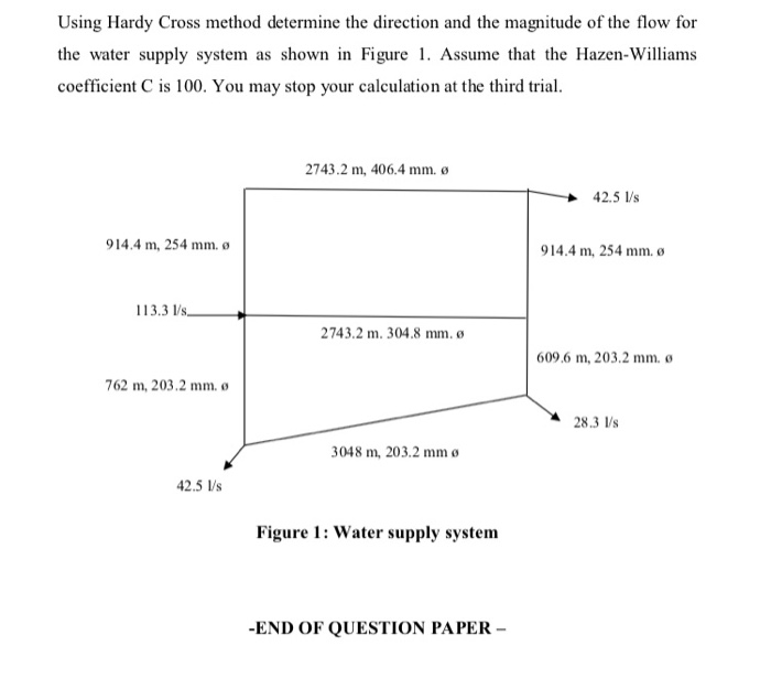 Solved Using Hardy Cross method determine the direction and | Chegg.com