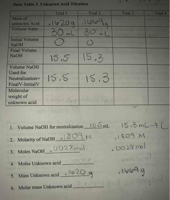 Solved Data Table 3 Unknown Acid Titration Trial 1 Trial 2 | Chegg.com