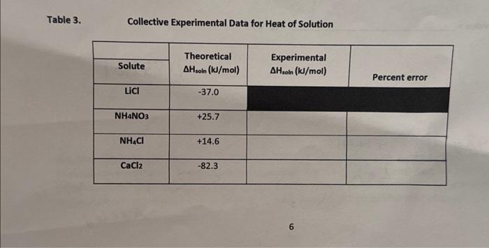 Solved Part 2. Experimental Determination of Heat of | Chegg.com