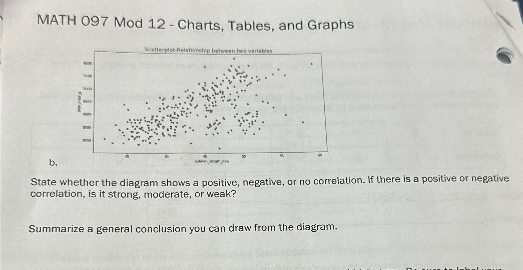 MATH 097 ﻿Mod 12 - ﻿Charts, Tables, and Graphs | Chegg.com