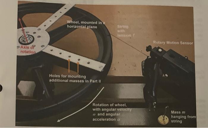 Solved Pre-Laboratory Questions 1. ORDER OF MAGNITUDE | Chegg.com