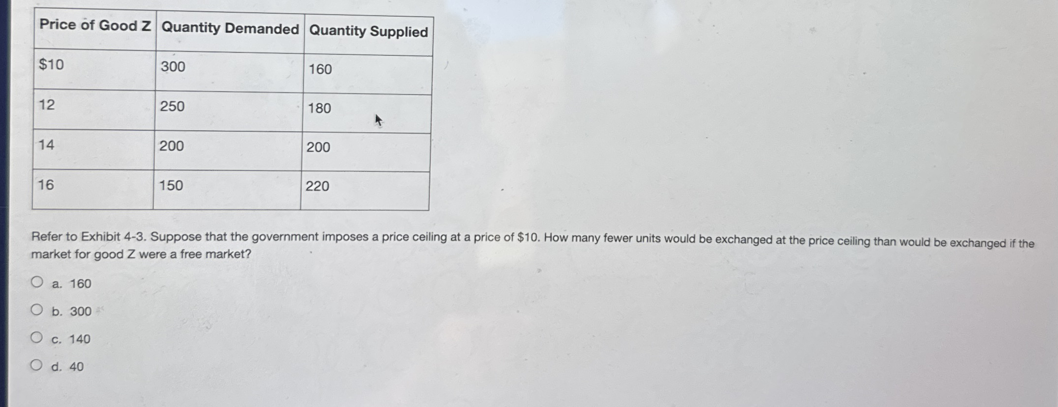 Solved \table[[Price of Good Z,Quantity Demanded,Quantity | Chegg.com