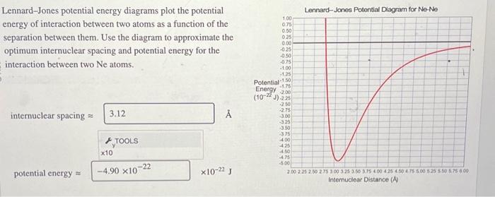 Solved Lennard-Jones potential energy diagrams plot the | Chegg.com