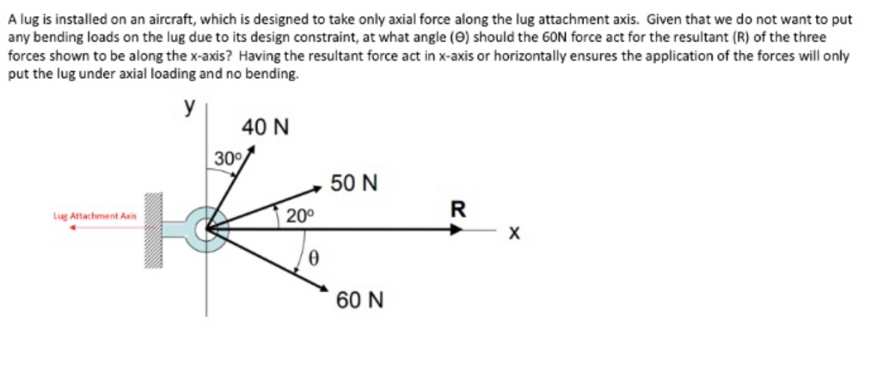 Solved A lug is installed on an aircraft, which is designed | Chegg.com
