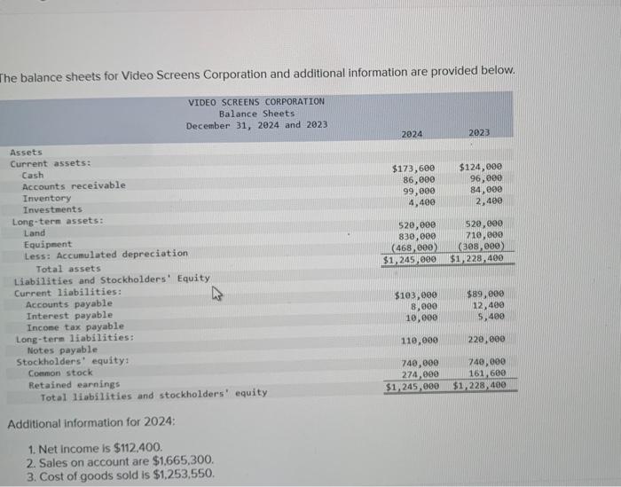 Solved he balance sheets for Video Screens Corporation and | Chegg.com