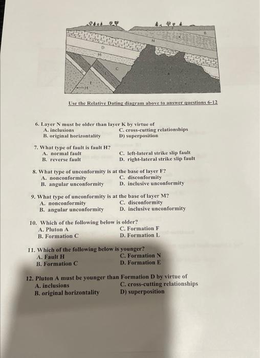 Solved Use the Relative Dating diagram above to answer | Chegg.com