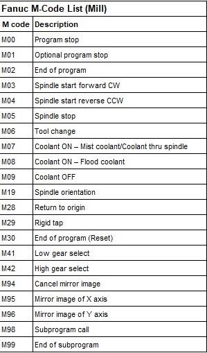 Solved Create a CNC milling program to machine thepart | Chegg.com