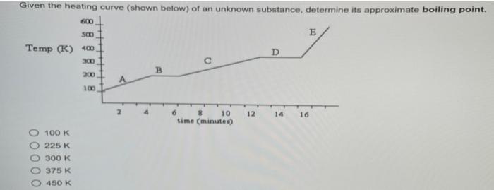 Solved 100 K 225 K 300 K 375 K 450 K | Chegg.com