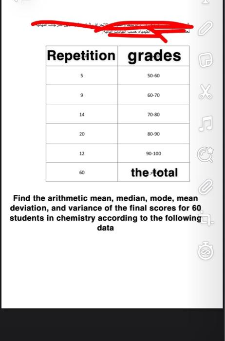 Solved Find the arithmetic mean, median, mode, mean | Chegg.com