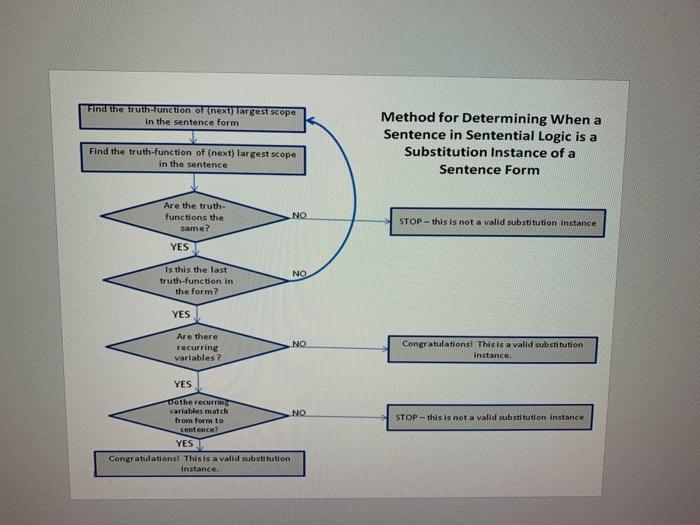Solved FOR EACH OF THE TWO SENTENCES BELOW LIST ALL OF THE | Chegg.com
