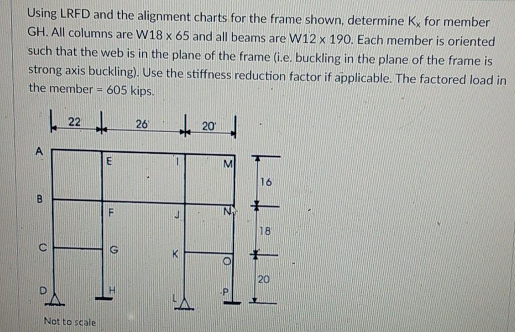 Solved Using LRFD and the alignment charts for the frame | Chegg.com