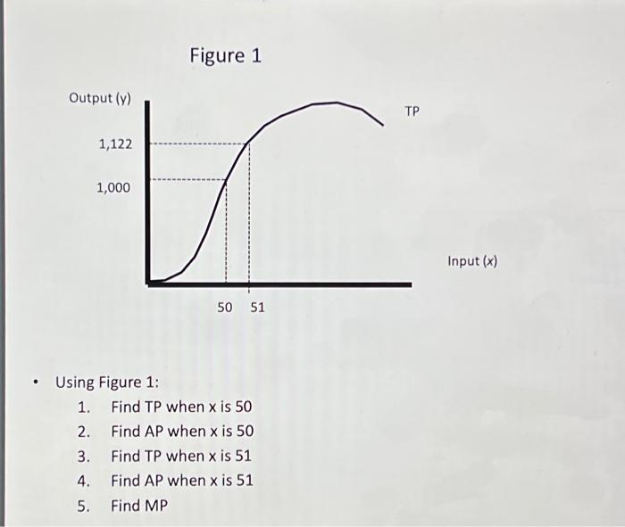 Solved Figure 1 Using Figure 1: 1. Find TP when x is 50 2. | Chegg.com