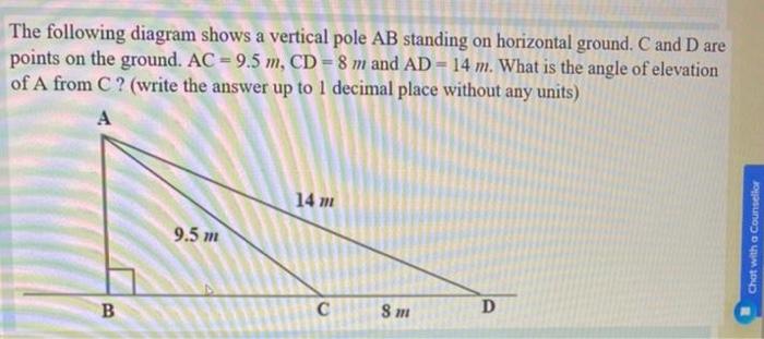 Solved The following diagram shows a vertical pole AB | Chegg.com