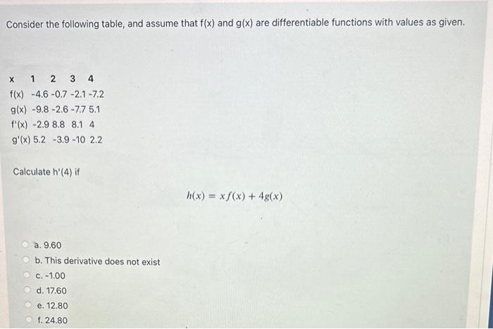 Solved Consider the following table, and assume that f(x) | Chegg.com