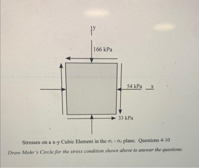Solved Stresses on a x-y Cubic Element in the σ1−σ3 plane. | Chegg.com