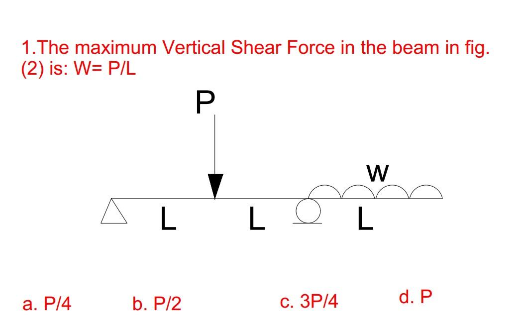 Solved 1. The maximum Vertical Shear Force in the beam in | Chegg.com