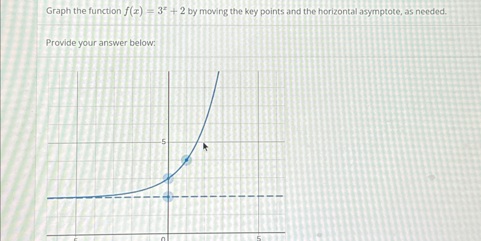 Solved Graph the function f(x)=3x+2 ﻿by moving the key | Chegg.com