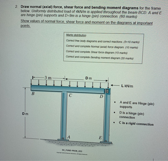 Solved 2 Draw normal (axial) force, shear force and bending | Chegg.com