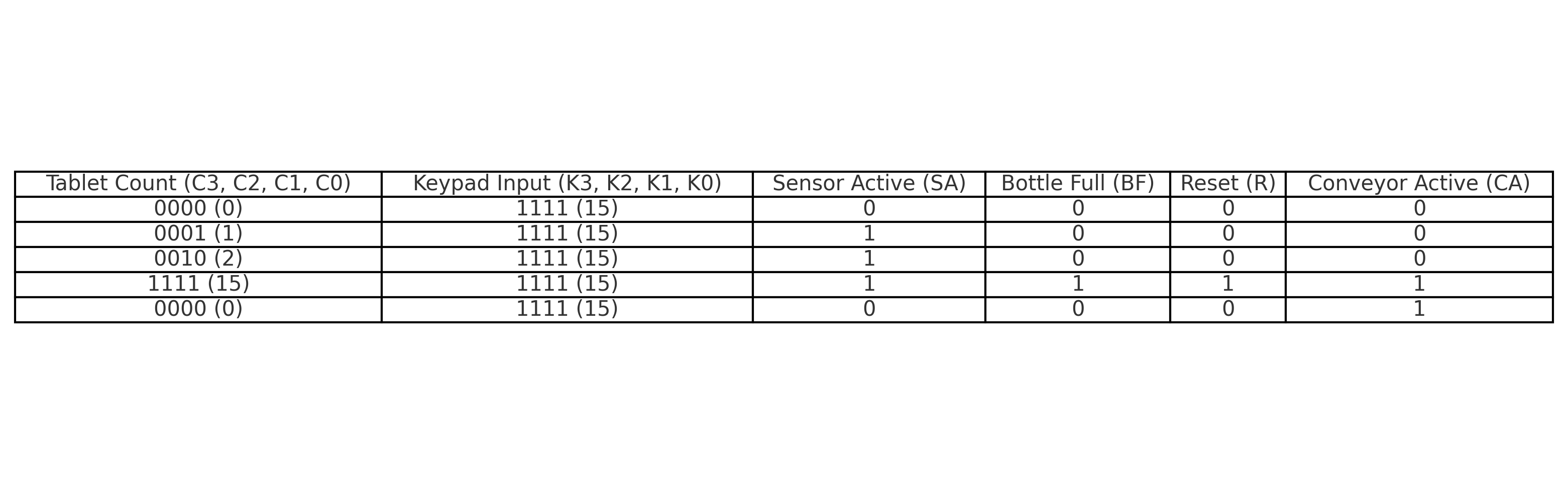Solved draw the logic diagram that the boolean expression of | Chegg.com