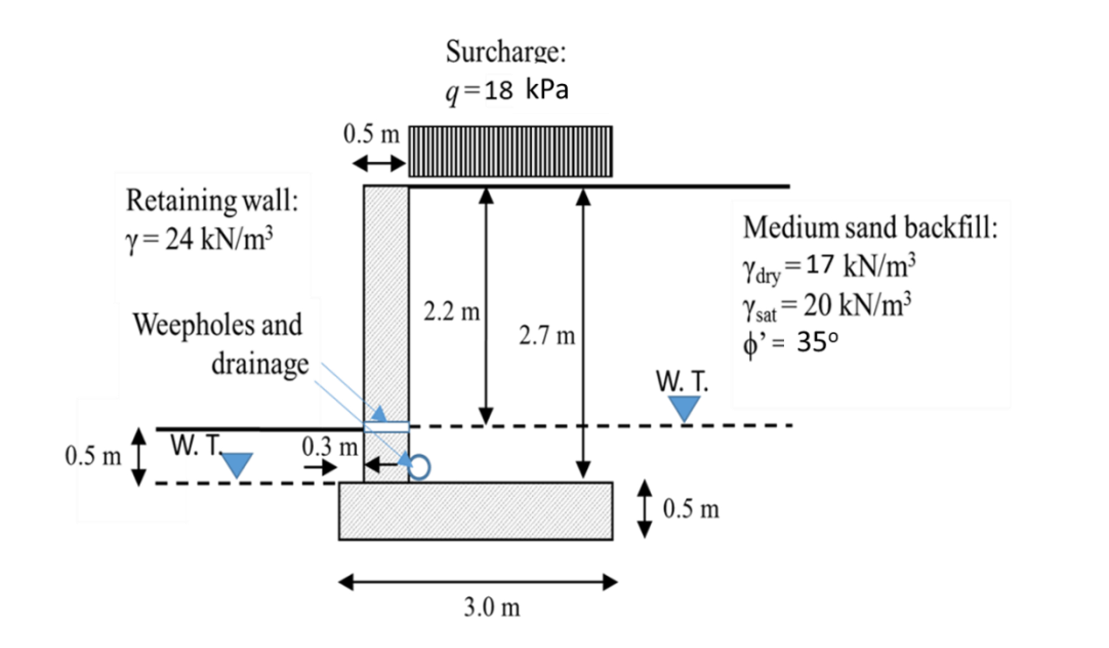 Solved Disregarding the development of the passive soil | Chegg.com
