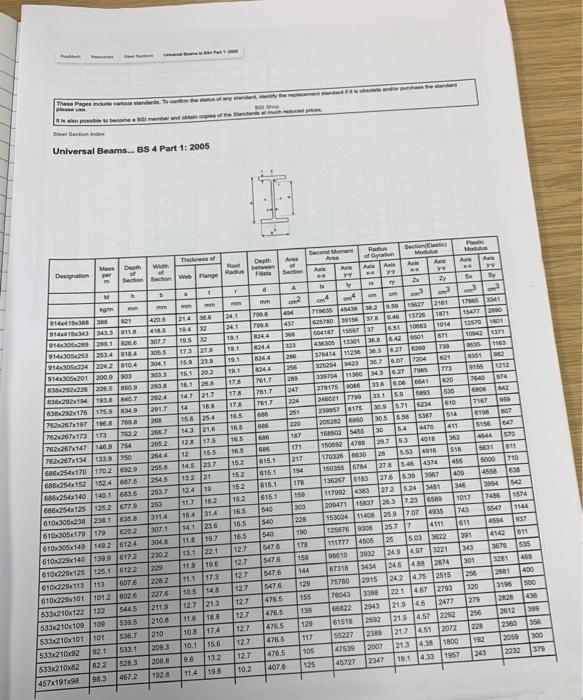 Solved b) The transverse support member within the same | Chegg.com