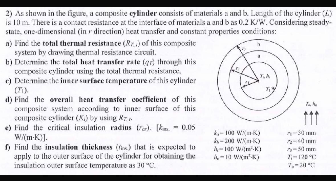 As shown in the figure, a composite cylinder consists | Chegg.com