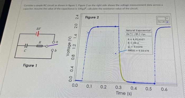 Solved Consider a simple RC-circuit as shown in figure 1. | Chegg.com