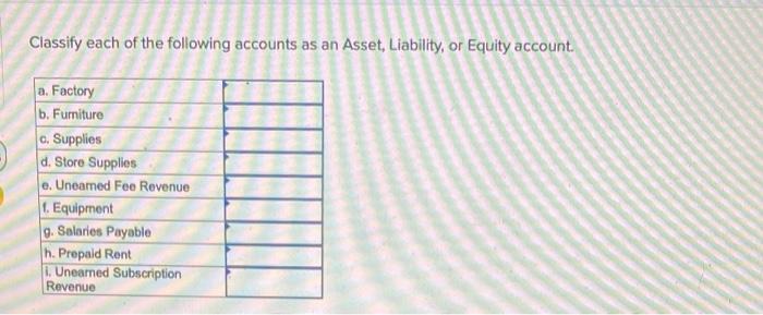 Solved Classify each of the following accounts as an Asset, | Chegg.com