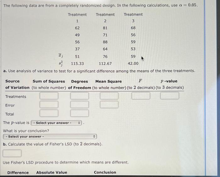 Solved The following data are from a completely randomized | Chegg.com