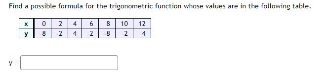 Solved Find a possible formula for the trigonometric | Chegg.com