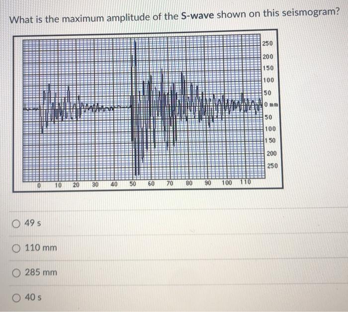 Solved What is the S-Pinterval (S-P Lag Time) indicated by | Chegg.com