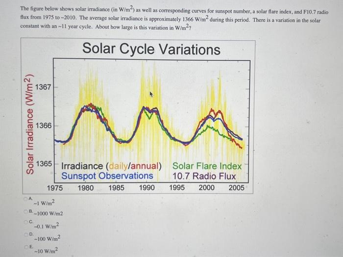 Solved The figure below shows solar irradiance (in W/ m2 ) | Chegg.com