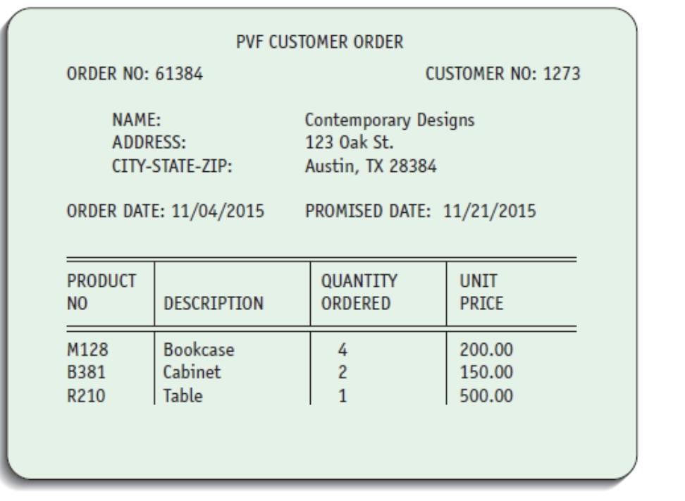 Solved Generate DDL from the data model and create tables in | Chegg.com
