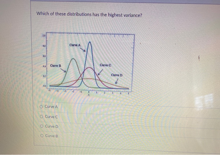Solved If you move from the scanning power (4x) objective to | Chegg.com