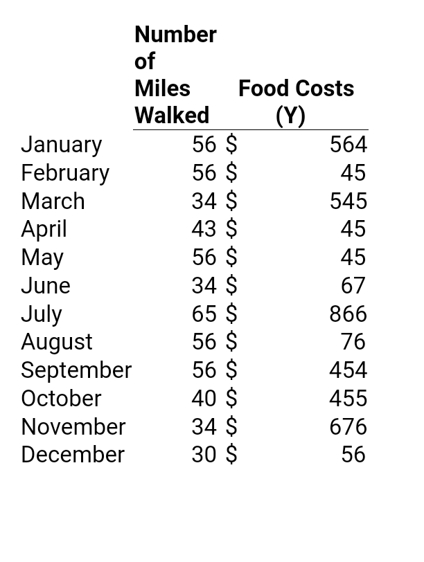 Solved rule: dont caculate the high low | Chegg.com