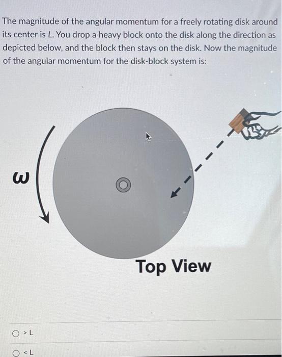 Solved The magnitude of the angular momentum for a freely | Chegg.com